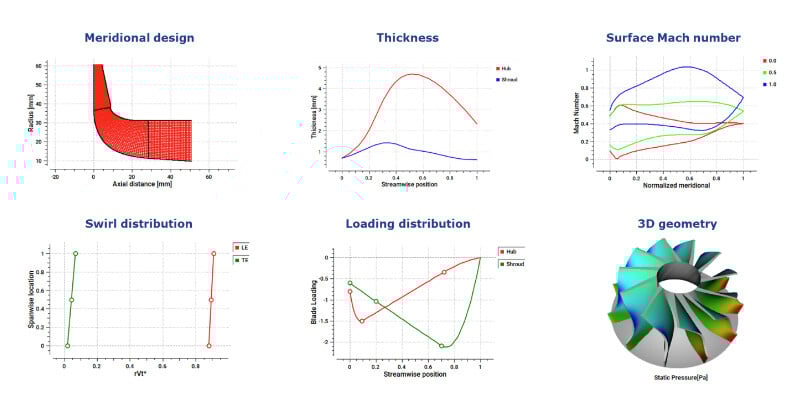 Radial Turbine Design: A 3D Inverse Design Based Rapid Multi-disciplinary Optimization Strategy